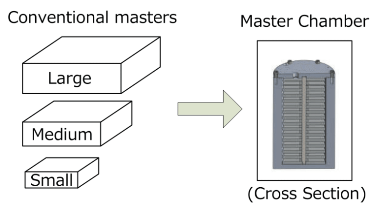 Master Chamber COSMO MC Series